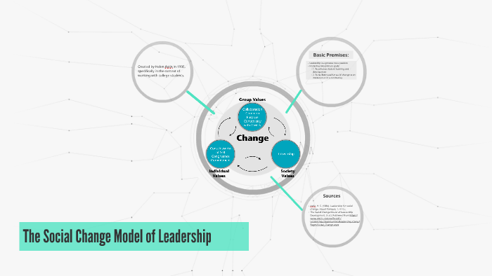 The Social Change Model of Leadership by Kayla Cothrun on Prezi