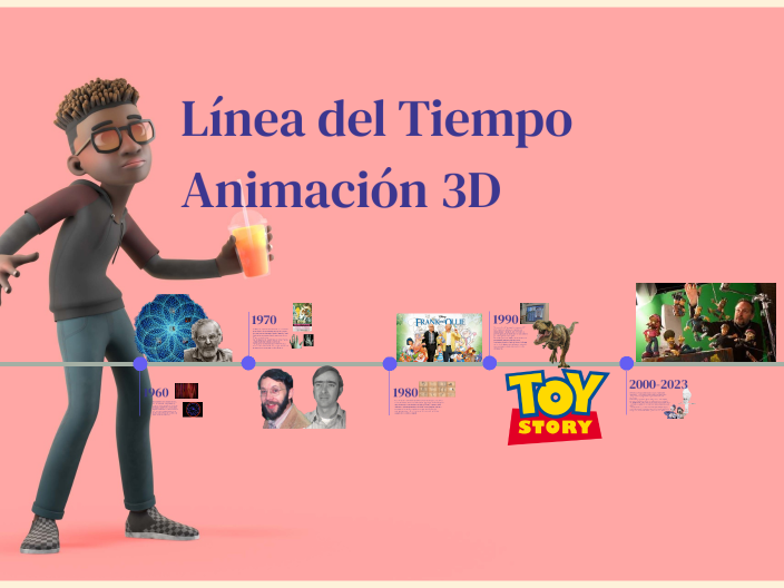 Línea del Tiempo de la Animación 3D by America Celeste Mariscal Sanchez ...