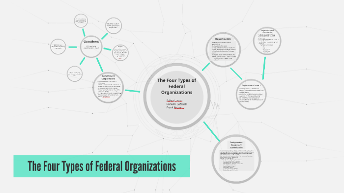 The Four Types of Federal Organizations by Danielle Rafanelli on Prezi
