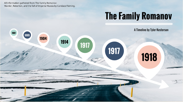 The Family Romanov by Tyler Kesterson by Tyler Kesterson on Prezi