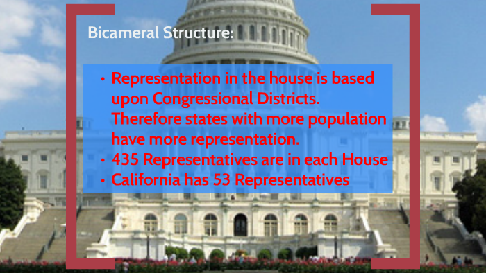 Congress for Dummies by Lourdes Felixx on Prezi