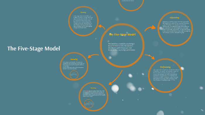 The Five-Stage Model by Kate Newell on Prezi