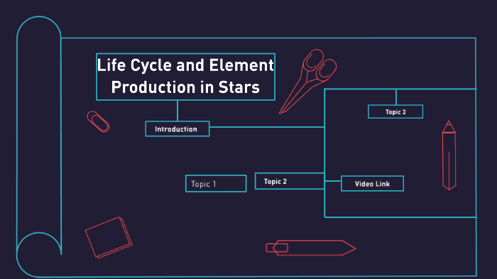 Life Cycle & Element Production in Stars by Say Htoo on Prezi