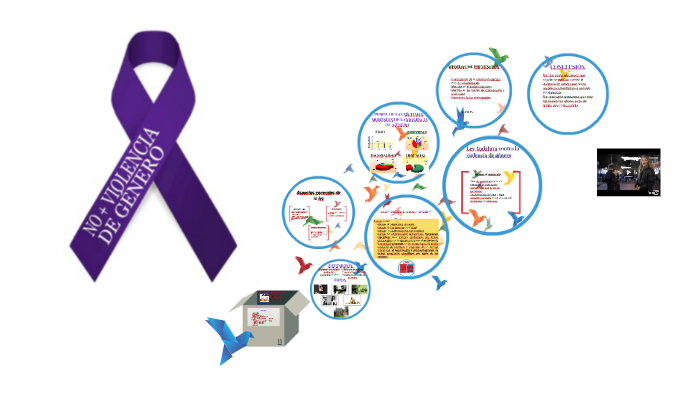 INTRODUCIÓN by Ana Povedano Rosa on Prezi