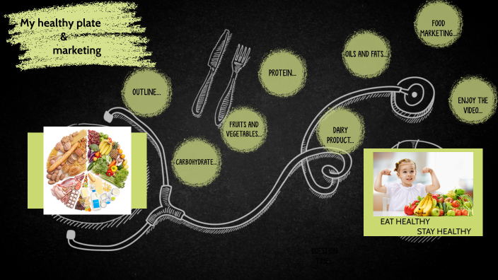 MY HEALTHY PLATE & MARKETING by Tamarah Abu-sharbain on Prezi