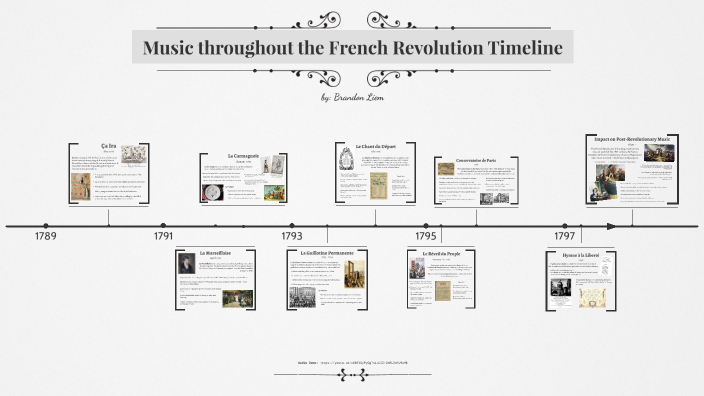 Music throughout the French Revolution Timeline - Brandon Liem by ...