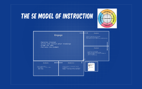 The 5E Model of Instruction by Austin Smith on Prezi