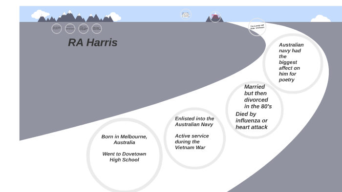 RA Harris by Jason Kelly on Prezi