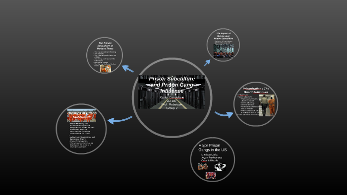 Prison Subculture and Prison Gang Influence by xavier candelario on Prezi