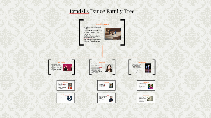 Lyndsi's Dance Family Tree by on Prezi