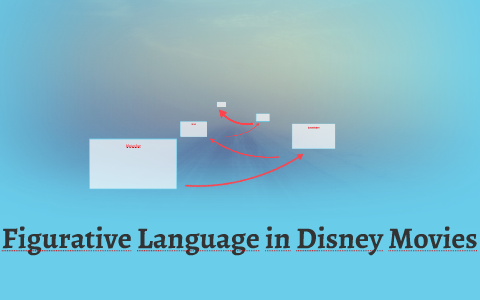 Figurative Language in Disney Movies by Abby Hunter on Prezi