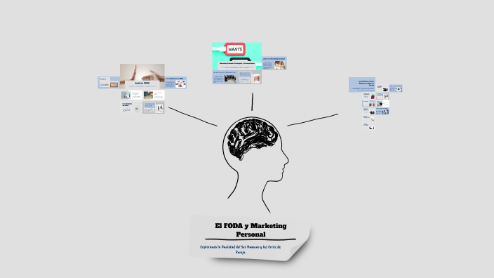 El FODA y la Dualidad Humana by AYHUMI DANIELA DAMARIS MEZA LARA on Prezi
