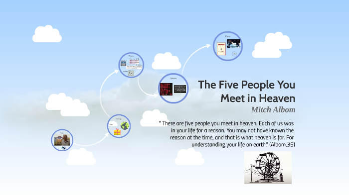 the five people you meet in heaven by Yeo-Myong Bang on Prezi