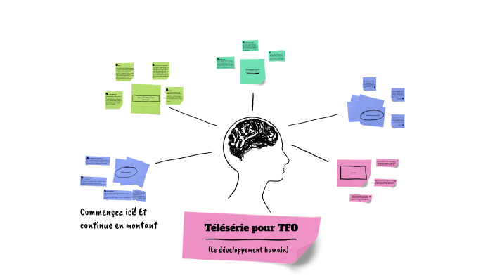 Websérie TFO - Examen Piper Chambers by Piper Chambers élève on Prezi