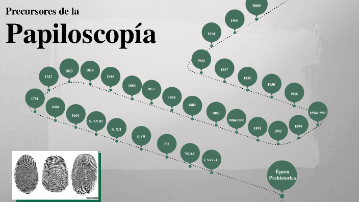 Precursores de la papiloscopia by Hilla Urtiaga on Prezi