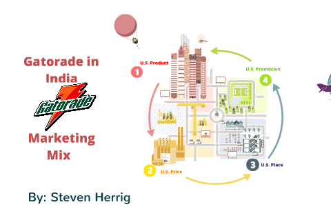 Gatorade in India by Steven Herrig on Prezi