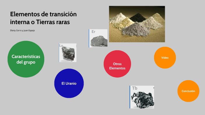 Quimica - Elementos de transición interna o Tierras raras by JUAN SEBASTIAN ESPEJO GAMARRA on Prezi