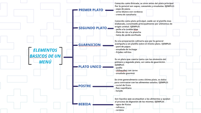 ELEMENTOS BASICOS DE UN MENÚ by rafael mendez on Prezi