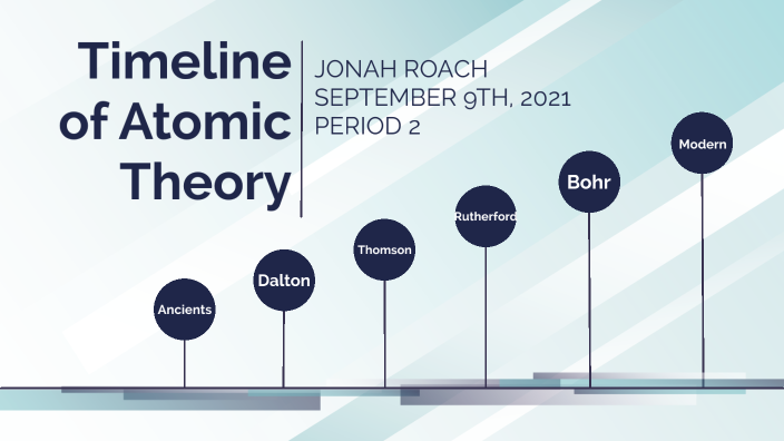 Timeline of Atomic Theory by Jonah Roach on Prezi
