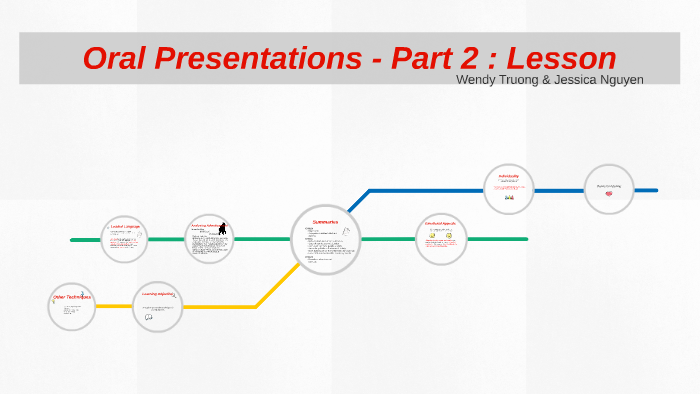 Oral Presentations - Part 2 : Lesson by ☾ on Prezi