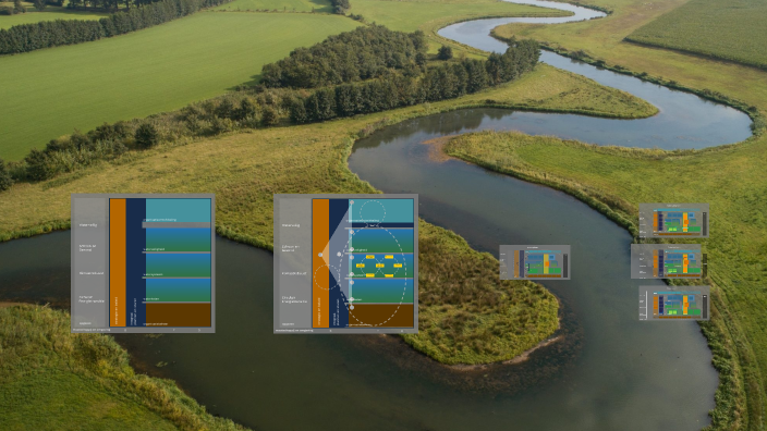 procesplaat by L.P. Post on Prezi