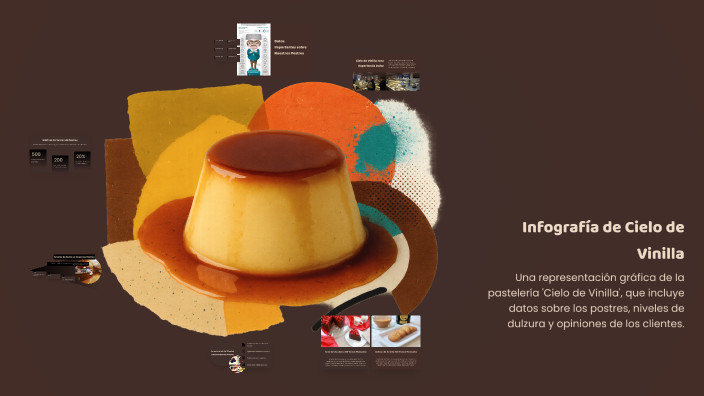 Infografía de Cielo de Vinilla by Valentina Martinez on Prezi