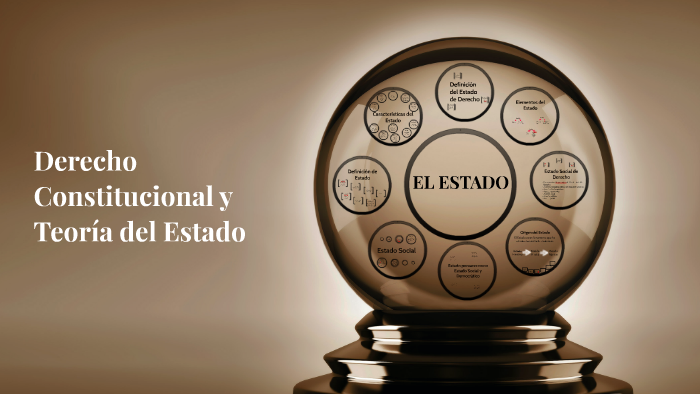 Derecho Constitucional y Teoría del Estado by danna peña on Prezi