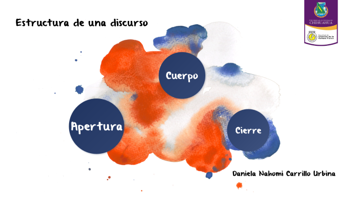Estructura de un discurso by Daniela C on Prezi