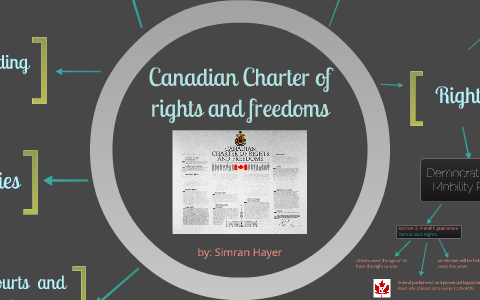 Canadian Charter of Rights and Freedoms by simran hayer on Prezi