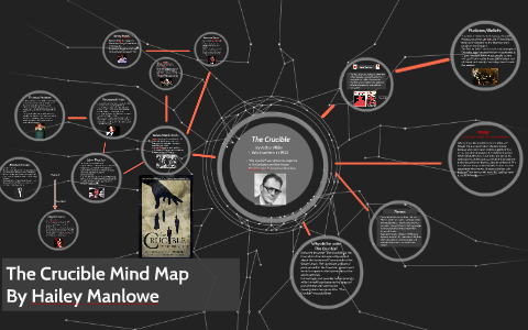 The Crucible Mind Map by Hailey Manlowe on Prezi