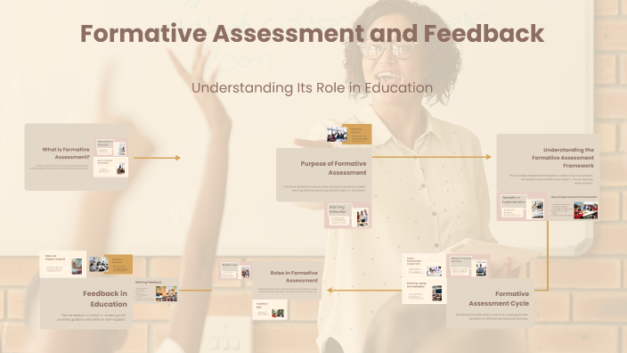 Formative Assessment And Feedback By Neisha Walters On Prezi