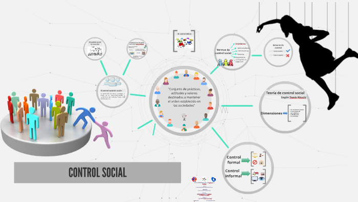 TEORÍAS SOBRE CONTROL SOCIAL by Anayancy Molina Gaspar on Prezi