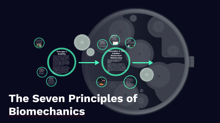 The Seven Principles of biomechanics by Humna Mahmood on Prezi