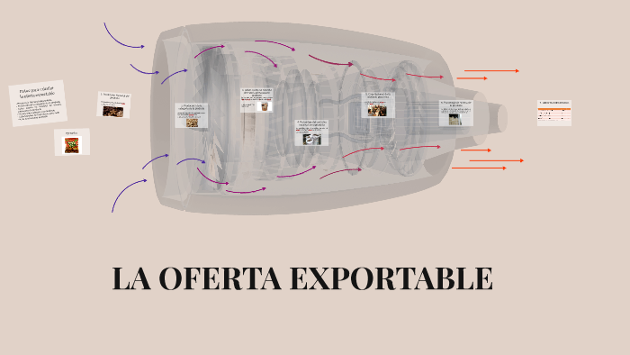 LA OFERTA EXPORTABLE by Diana Padilla on Prezi