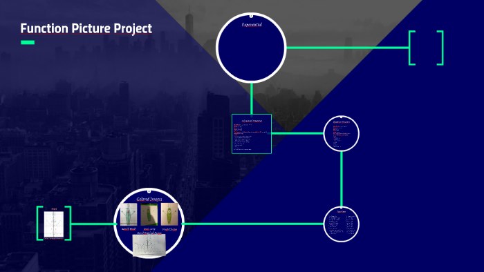 Function Picture Project by Noah Chang on Prezi