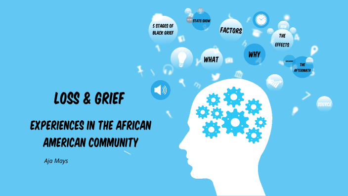 Loss & grief and their effects on the African American Communities by ...