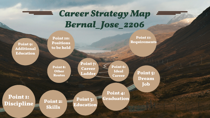 Career Strategy Map by Jose Bernal on Prezi