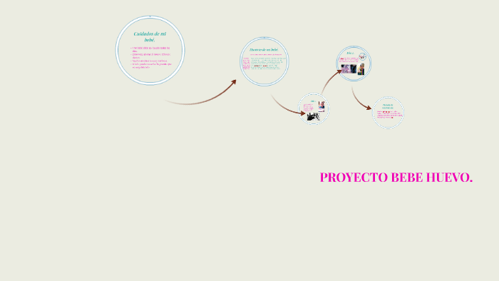 Proyecto bebé huevo. by Olga Millan Caballero on Prezi