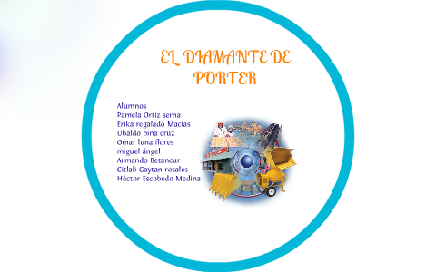 Diamante de Porter by Martin Betancur on Prezi