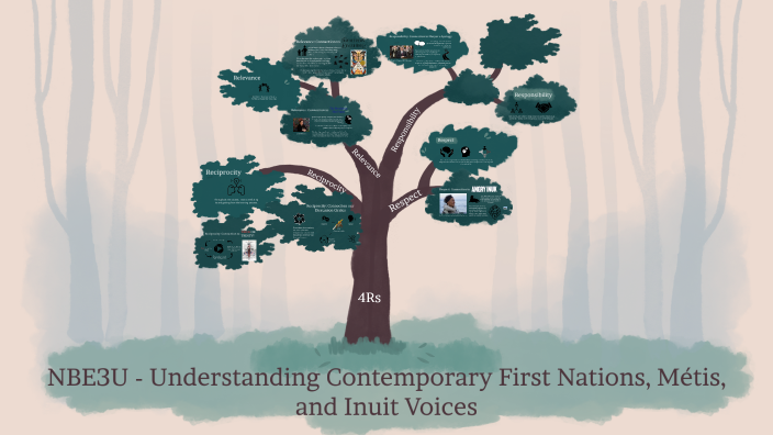 NBE3U Culminating Mindmap by Emma Wu on Prezi