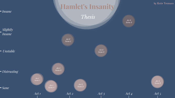 Hamlet Fever Chart by Katie Youmans on Prezi