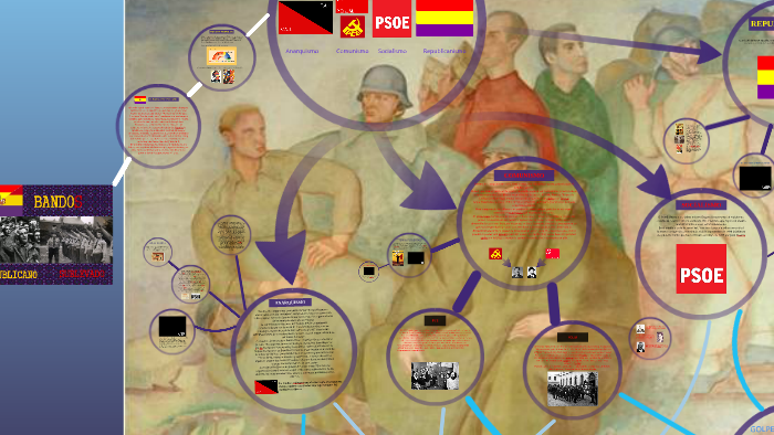 EL BANDO REPUBLICANO EN LA GUERRA CIVIL ESPAÑOLA. by María García on Prezi
