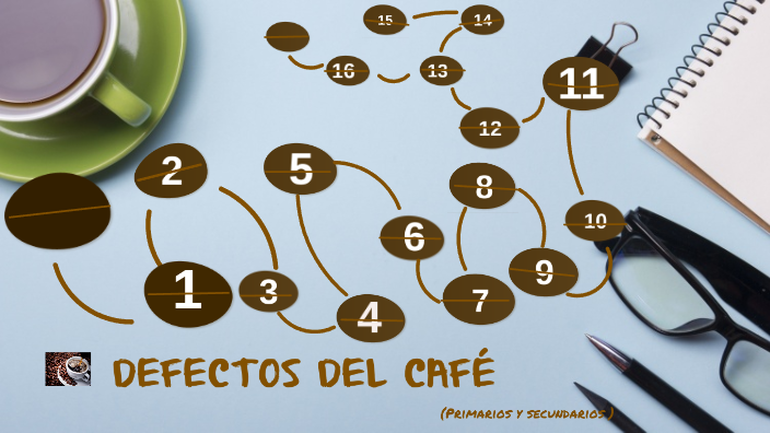 DEFECTOS DEL CAFÉ by Mariana Gonzalez Silva on Prezi