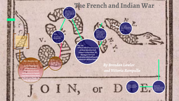 French and Indian War Timeline by Br Law on Prezi