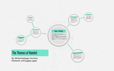 The Theme of Hamlet by Michael Jefcoat on Prezi