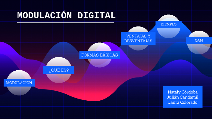 MODULACIÓN DIGITAL by Laura Sofia Colorado Carcamo on Prezi