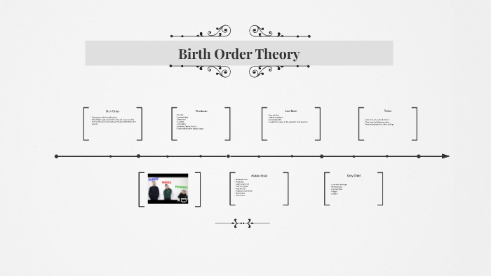 Birth Order Theory by Emily Baughman