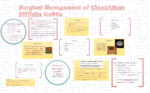 Surgical Management for Clostridium Difficile Colitis by Meaghan Phipps ...