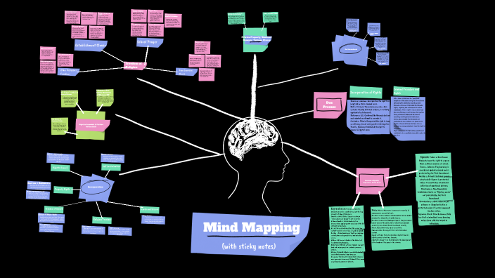 Civil Liberties Mind Map by ALLYSON CLARK on Prezi