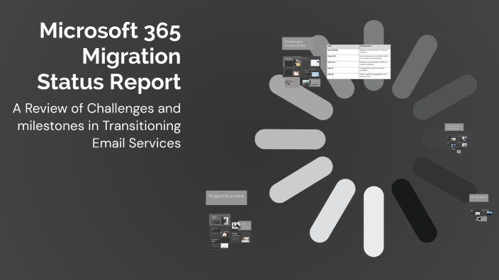 Microsoft 365 Migration Status Report by Joel Acuna on Prezi